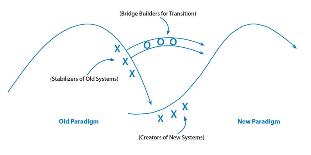 Curiosity, Creativity, Uncertainty, and Chaos