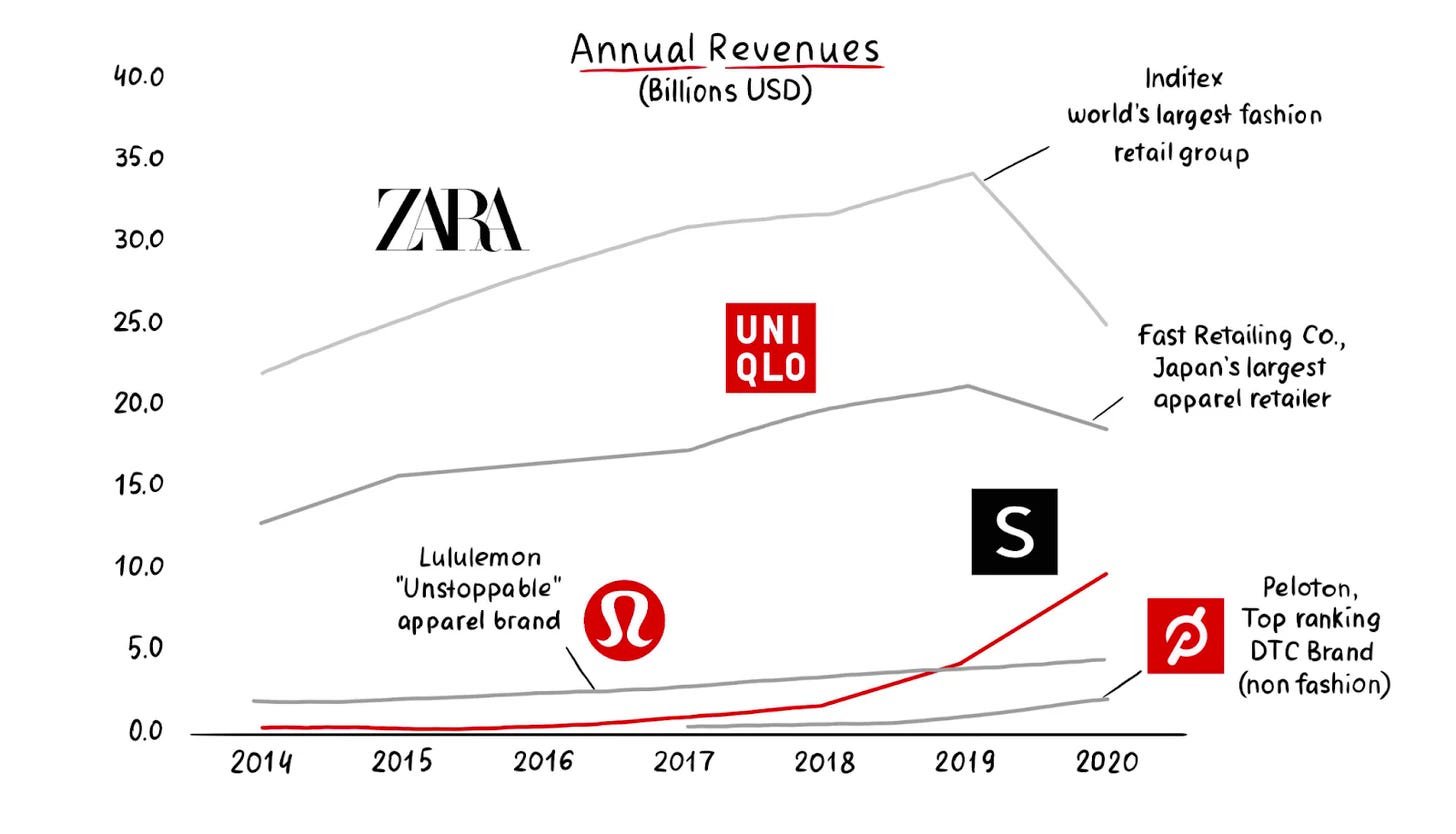 The largest online fashion company in the world: Shein