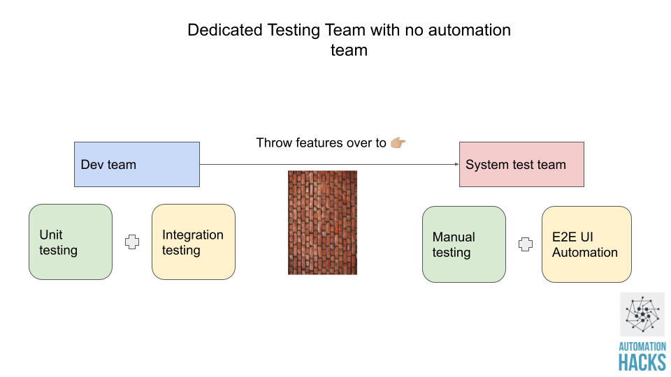 Deep dive into evolution of testing organizations