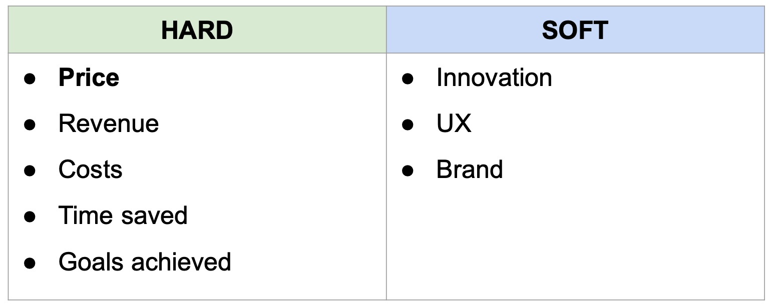 Hard & Soft Value Proposition - by Jevgeni Kabanov