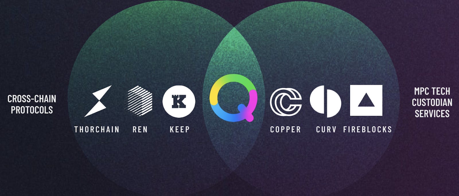 Tokenomics 101: Qredo - by Florian Strauf - Forgd