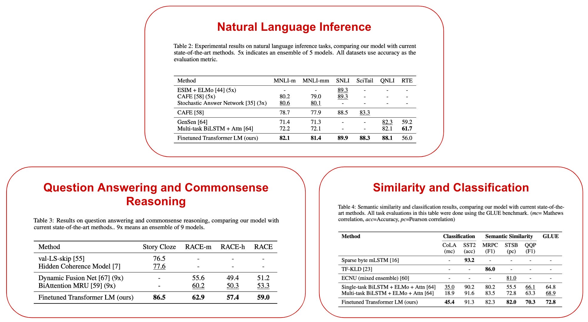Language Models: GPT and GPT-2 - by Cameron R. Wolfe, Ph.D.