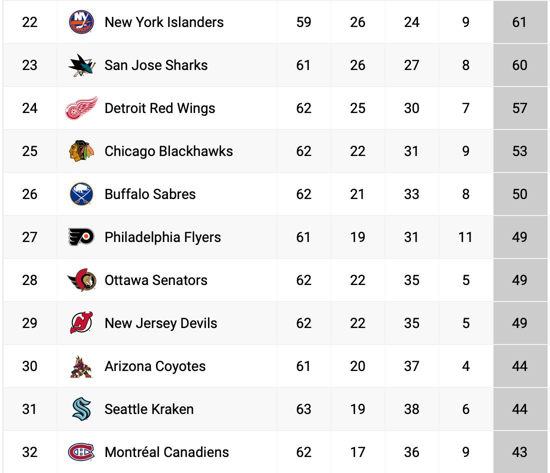 How I would change the NHL schedule - by Sean Shapiro