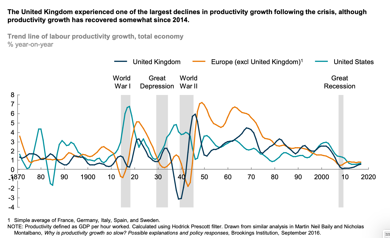 Notes on the Political Economy of Britain