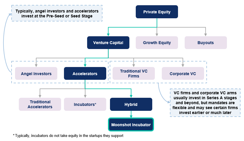 The Moonshot Proposal - by Connor McDiarmid