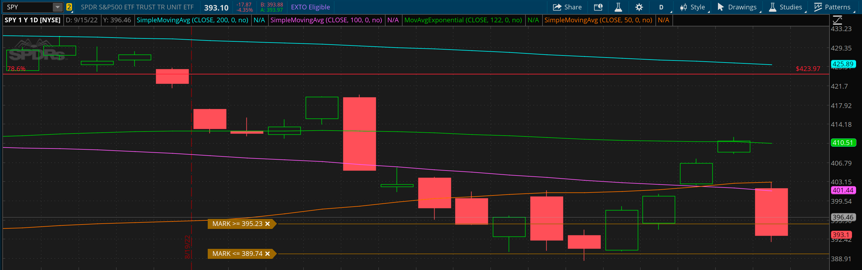 Trading Plan - 9/14/22 🔮📝 - by Ryan Pinnock