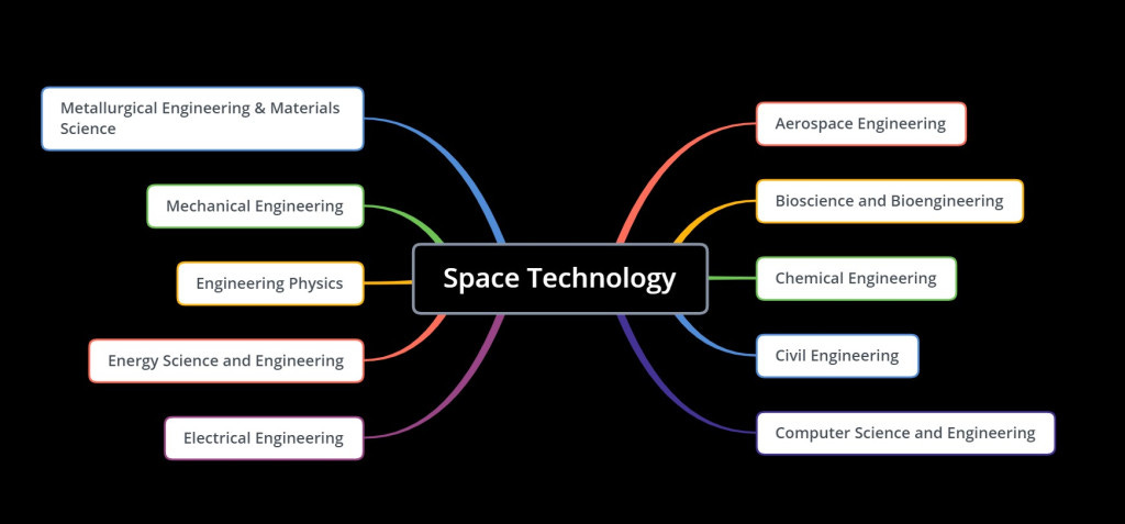 Monday Mentoring: How Engineering Disciplines other than Aerospace can ...
