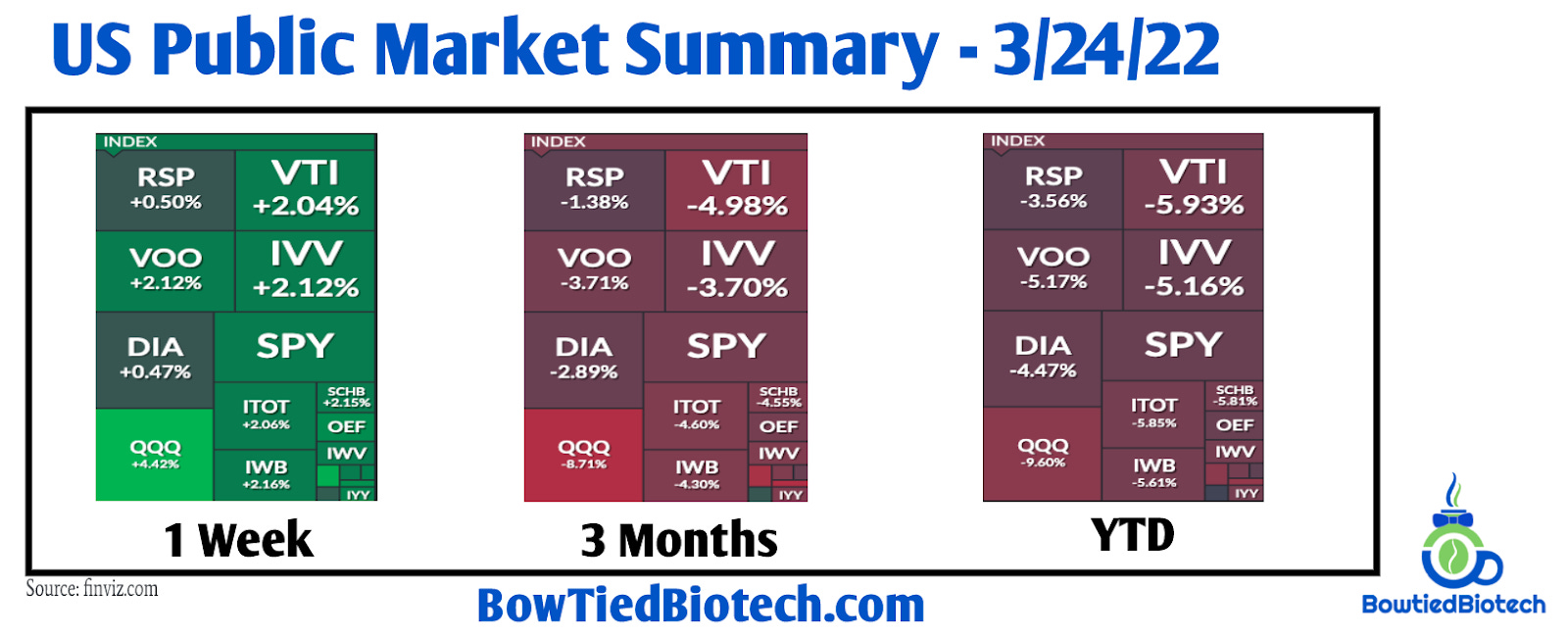 Epoch 12 - Biotech Are We In the Eye of the Storm?