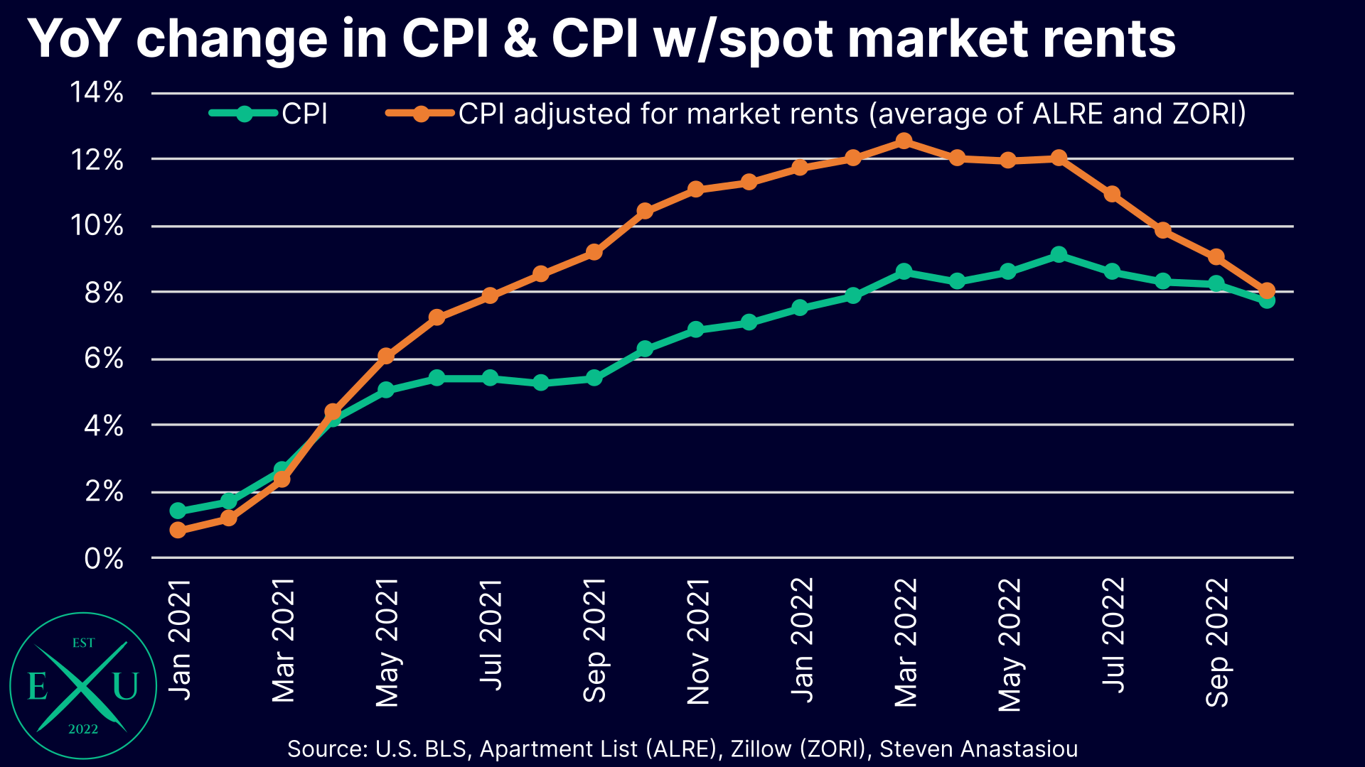 5 Key Take Outs From Fed Chair Powells Latest Speech