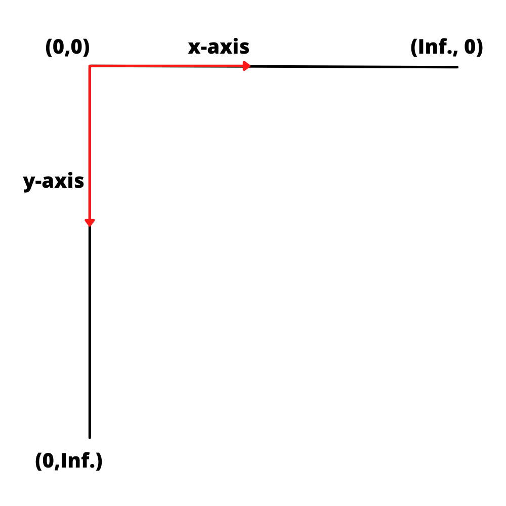 What is Intelligent Document Processing and How LayoutLM's Pre-Trained Model for Text and Image ...