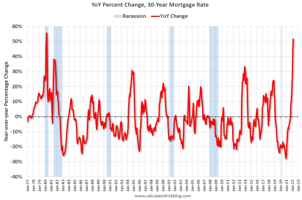 Housing: Don't Compare the Current Housing Boom to the Bubble and Bust