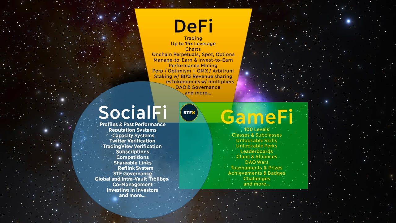 $STFX - The protocol to enable copy tradooors to ape with confidence