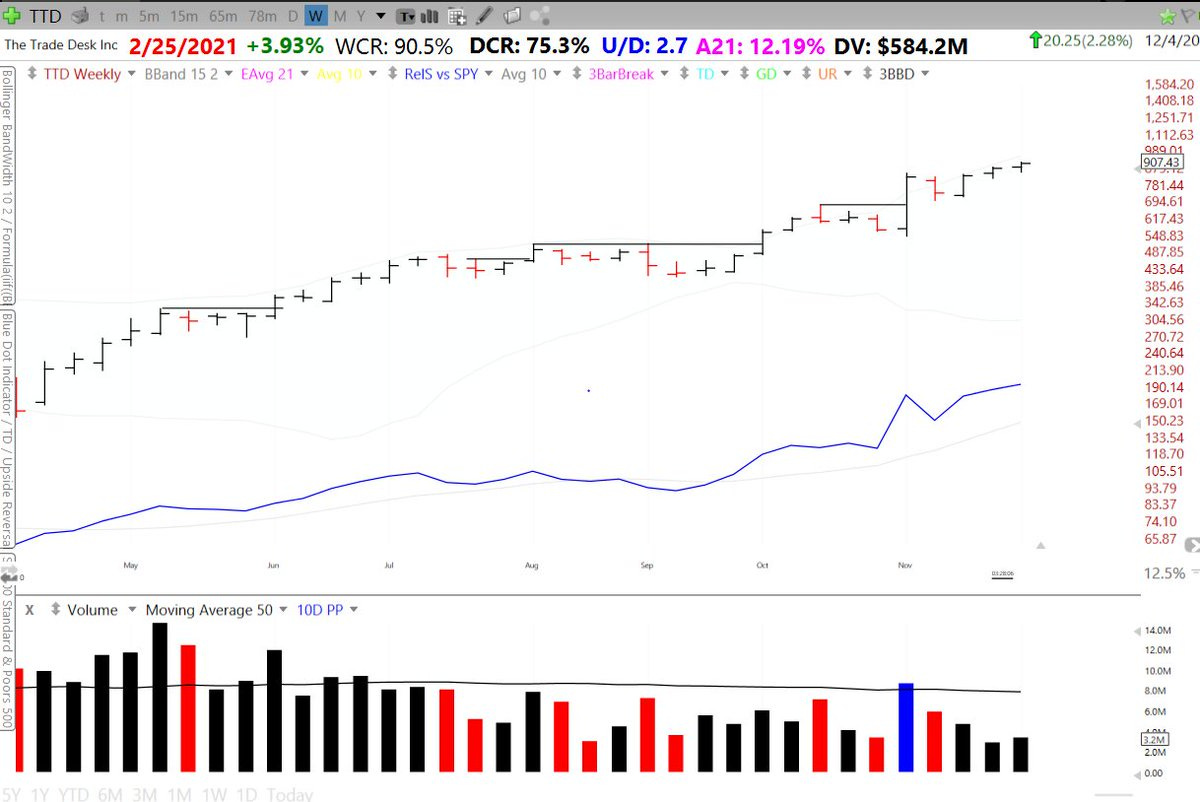 How to Read Stock Charts - by Richard Moglen
