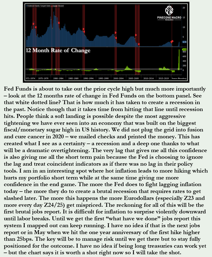 Bonds Yet? - by Chase Taylor - Pinecone Weekly Brief