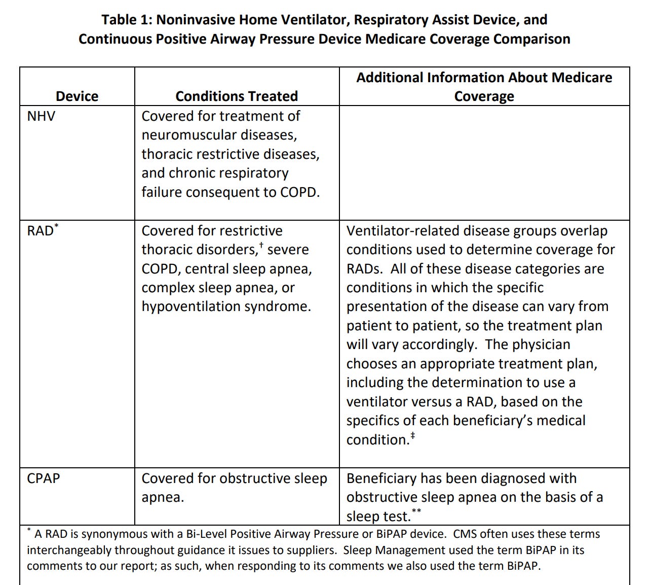 Viemed part 2: Medicare Risks and a spotlight on rising costs for ...