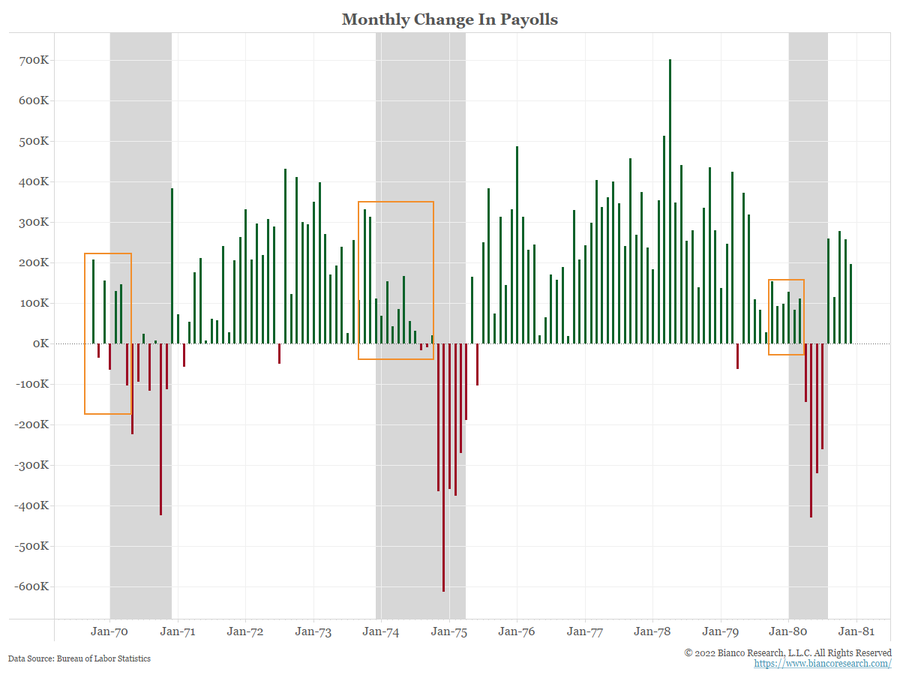 Daily Charts - Negative Real GDP - by Andrew Sarna