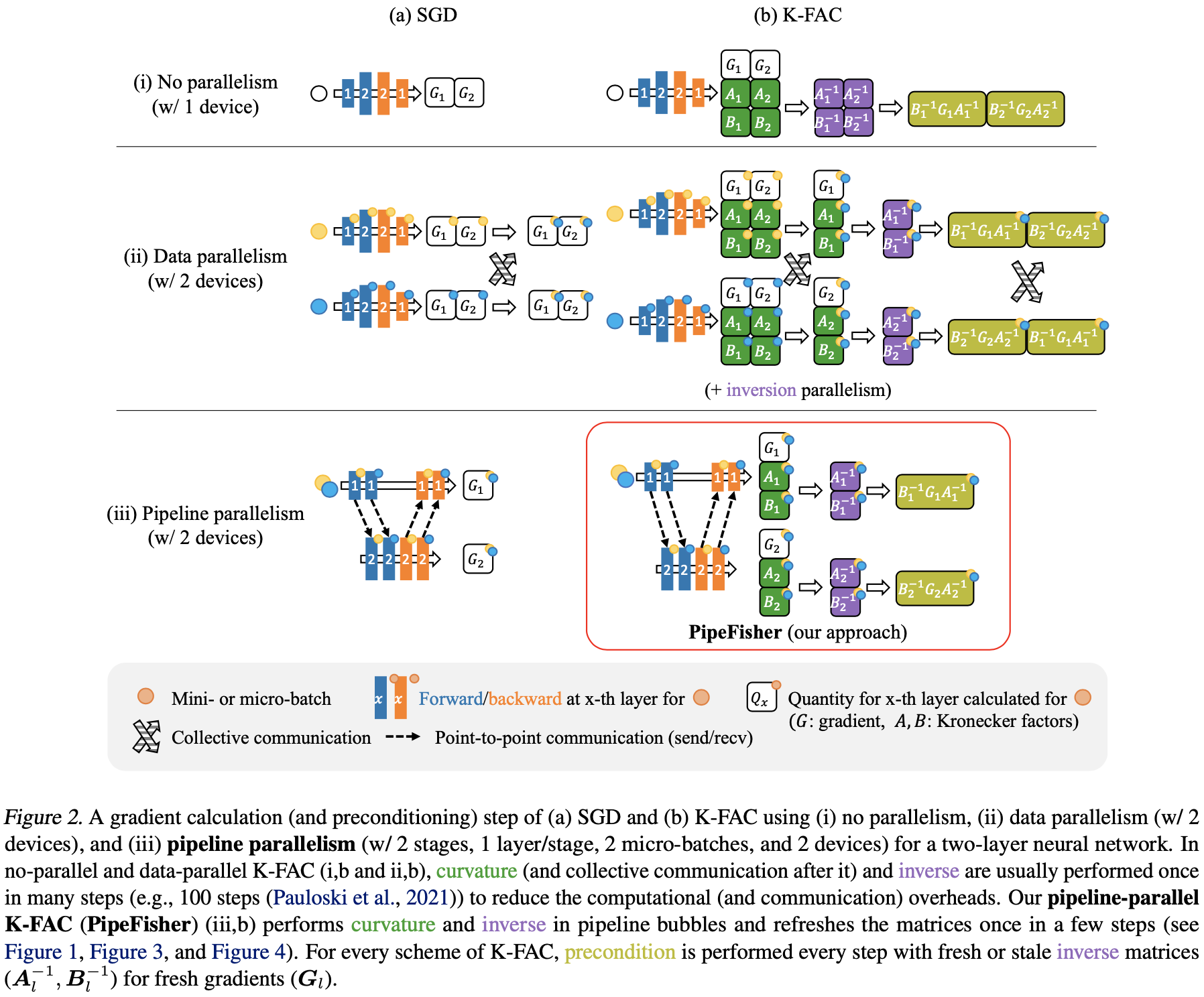2022-12-4 arXiv roundup: New best MoE implementation, 3x faster ...