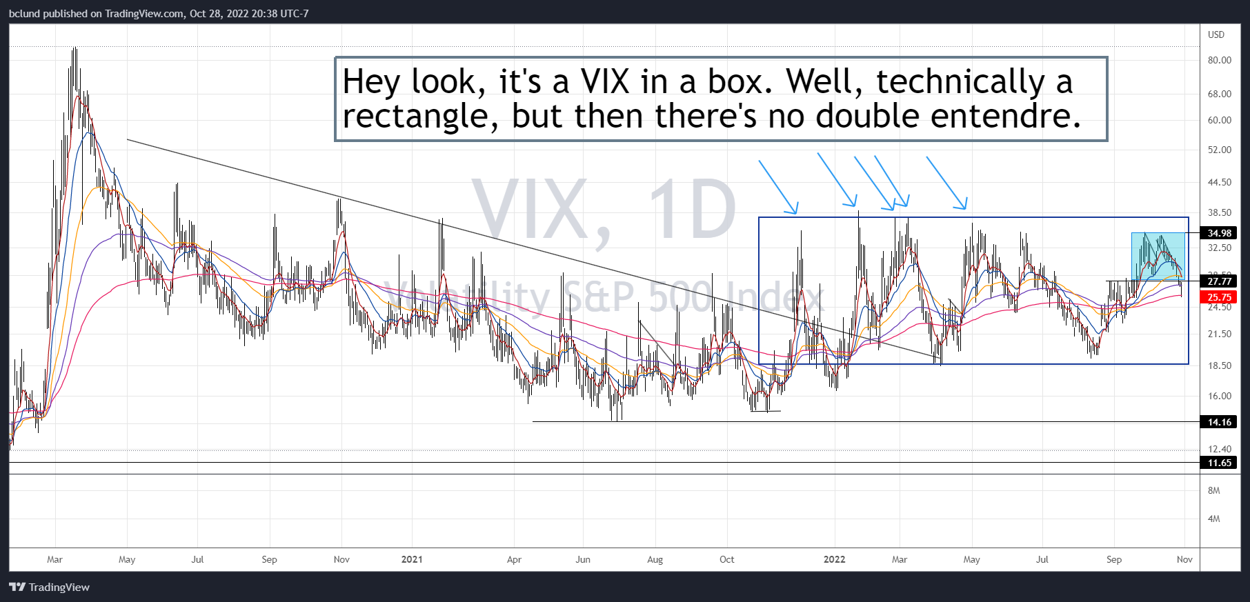 9 Reasons Why We Might Have Seen The Market Bottom This Week