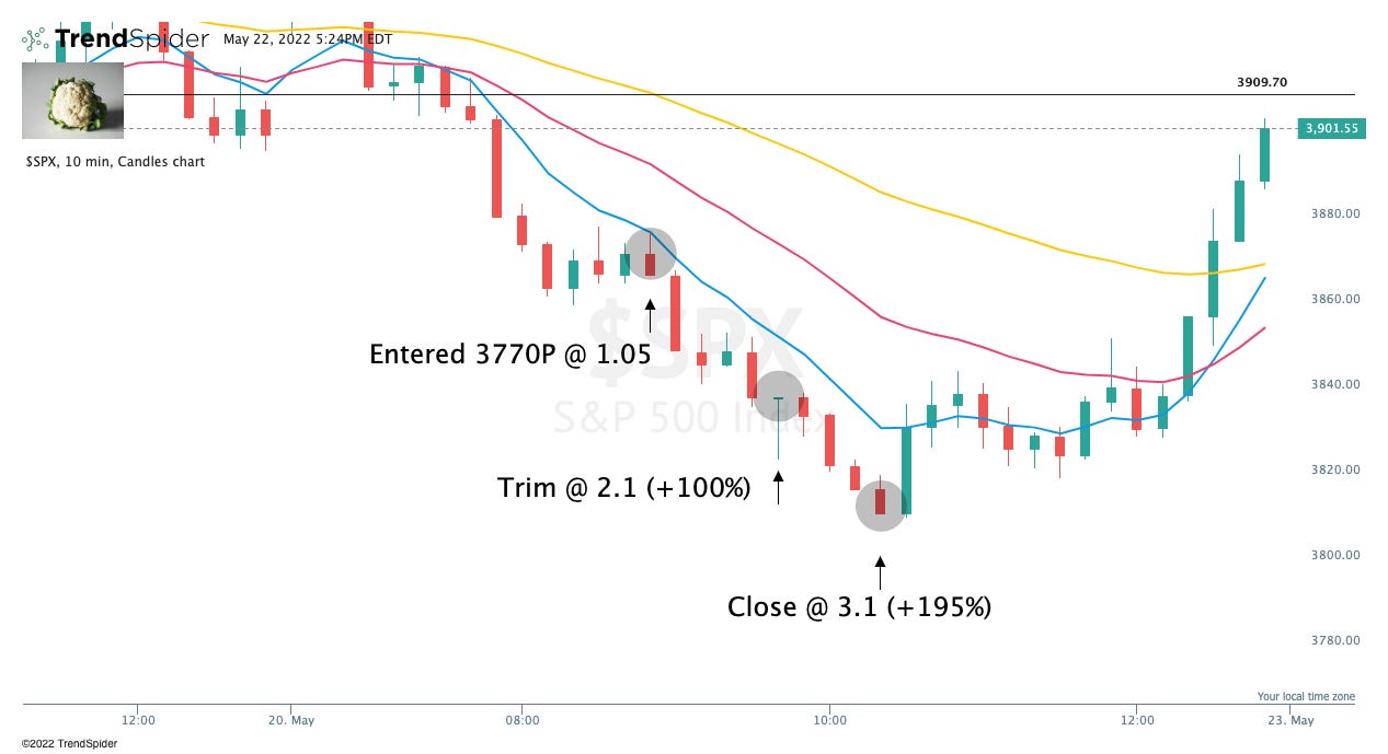 How I Use EMAs in My Trading