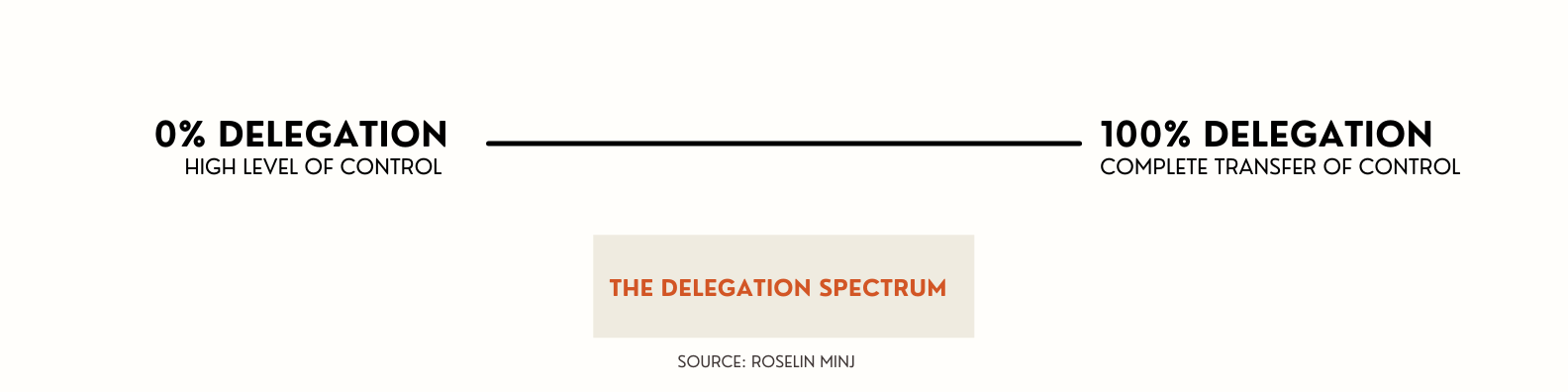 How to Build Your Delegation Superpower? | #8