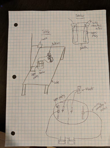 Jell-O Battery - by Michael Clarage - Michael’s Newsletter