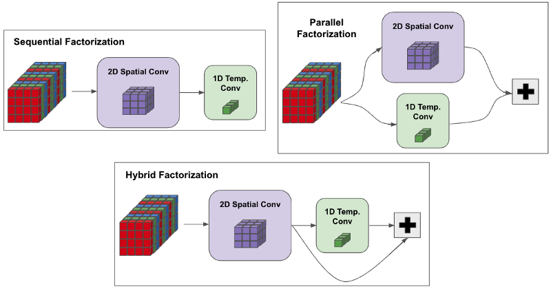 Deep Learning on Video (Part Three): Diving Deeper into 3D CNNs