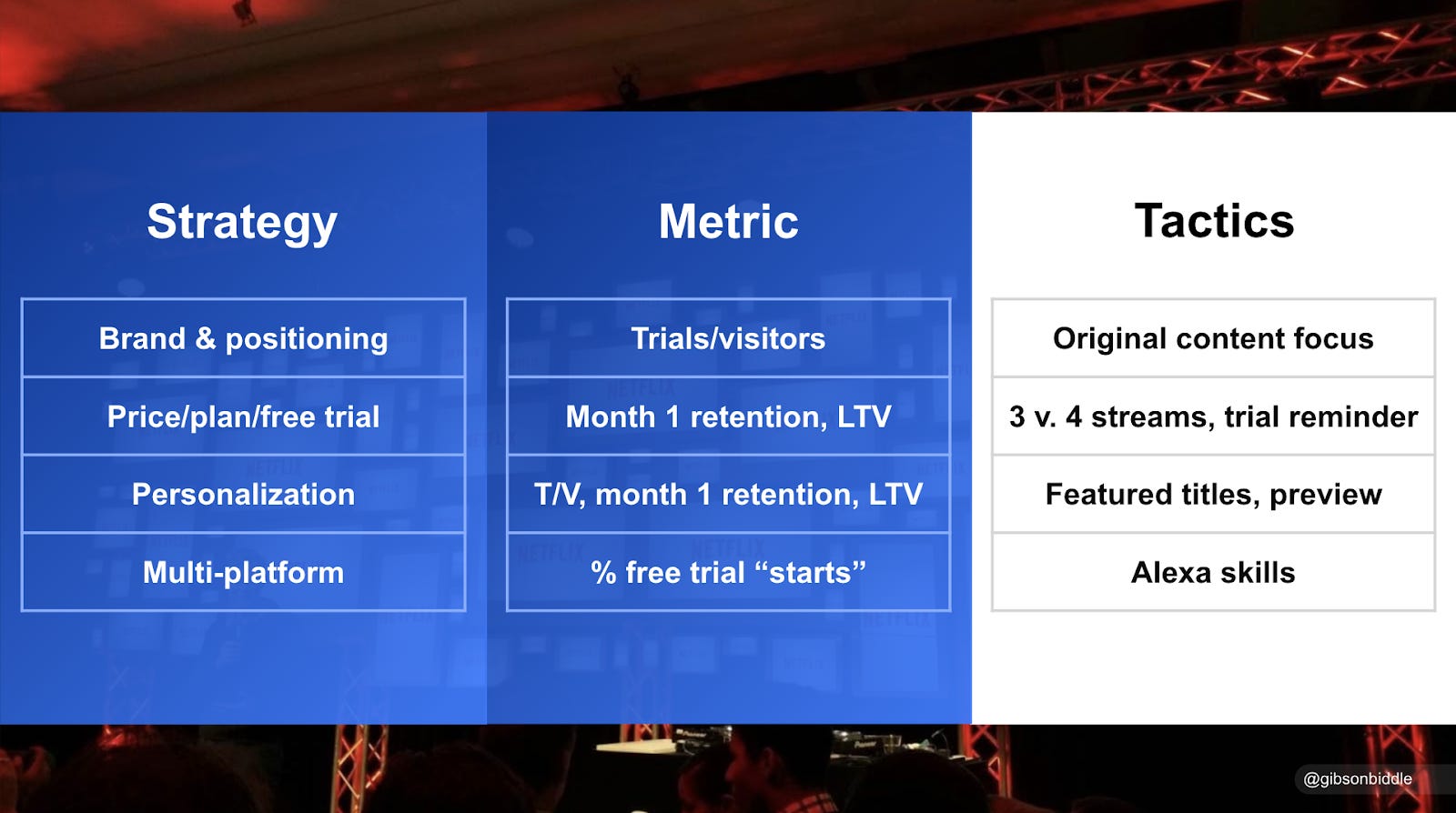 How do you build up skills in product strategy?