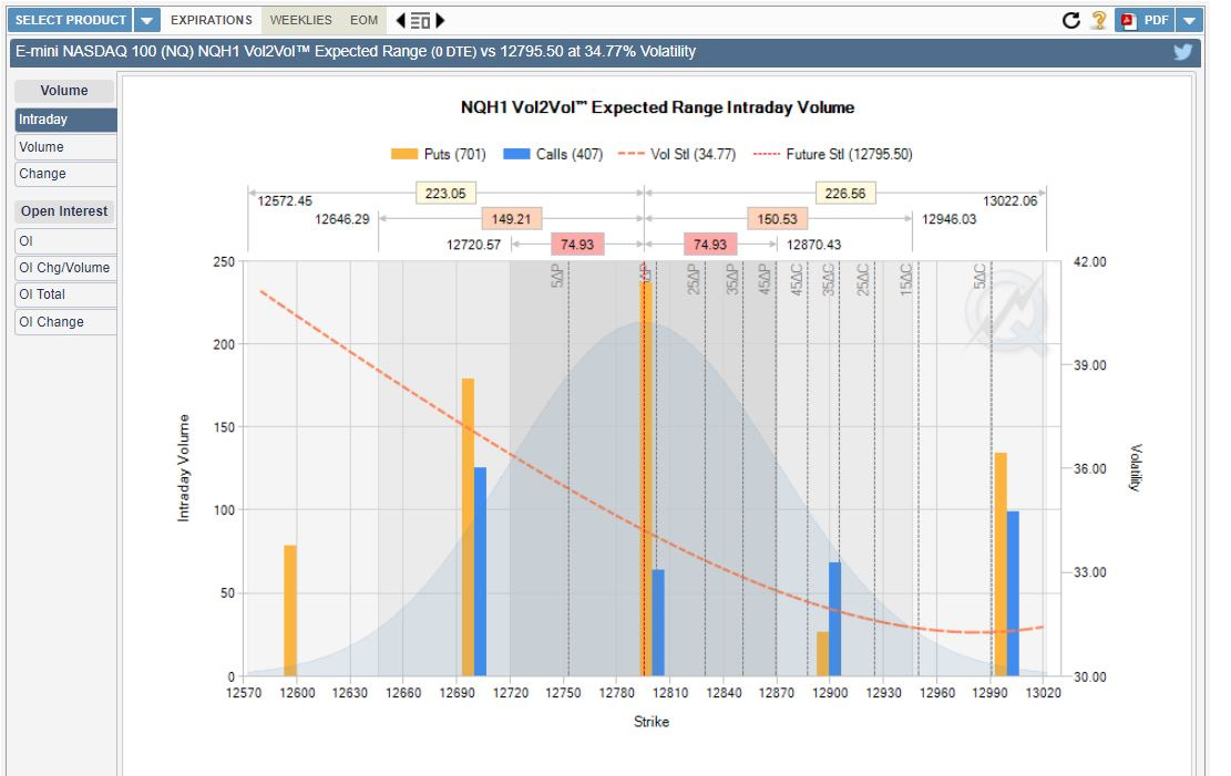 NQ Levels - by Julie Wade - JATS PT Points & Levels