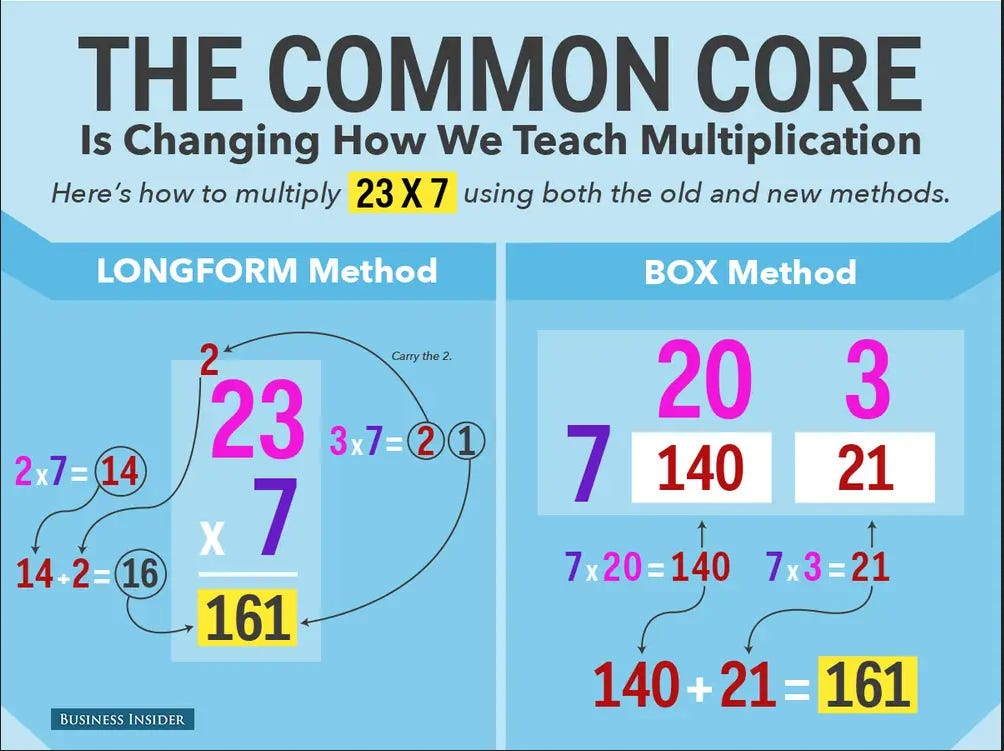 On Common Core Mathematics By Holly MathNerd