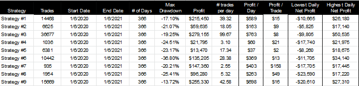 Automated Trading Strategy #1 - by Celan Bryant (CB)