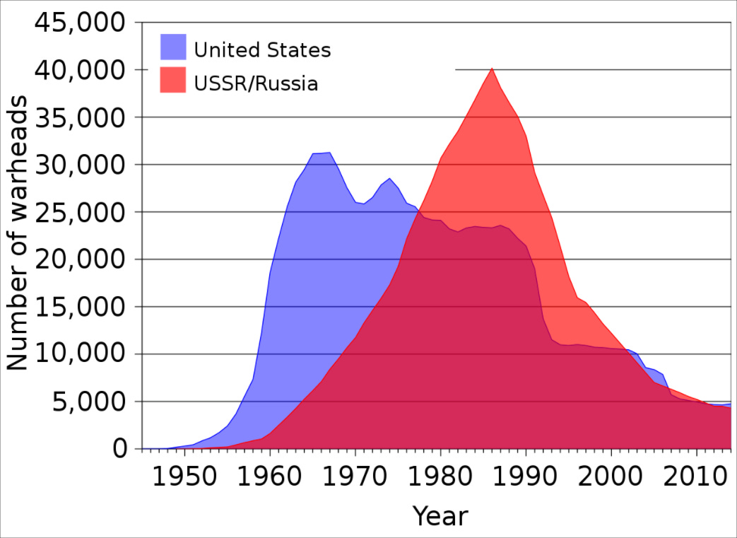 How are the post-Soviet economies doing? - by Noah Smith