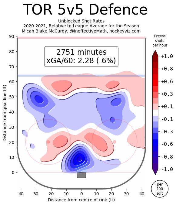 System Sheets: Turning Points for TOR - by Jack Han