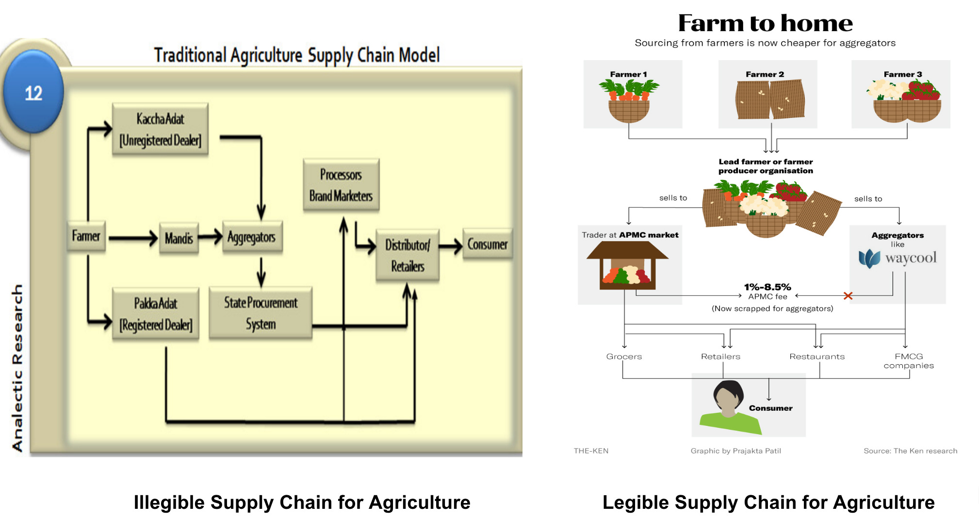 Unpacking the #FarmBills Controversy: No Country for Middle Men