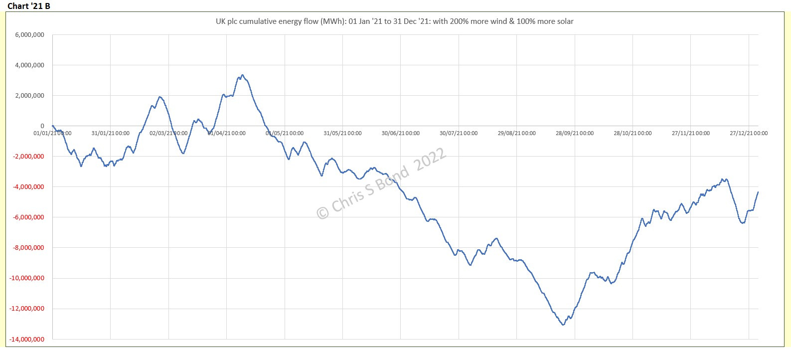 UK plc Power Decarbonisation - by Chris Bond