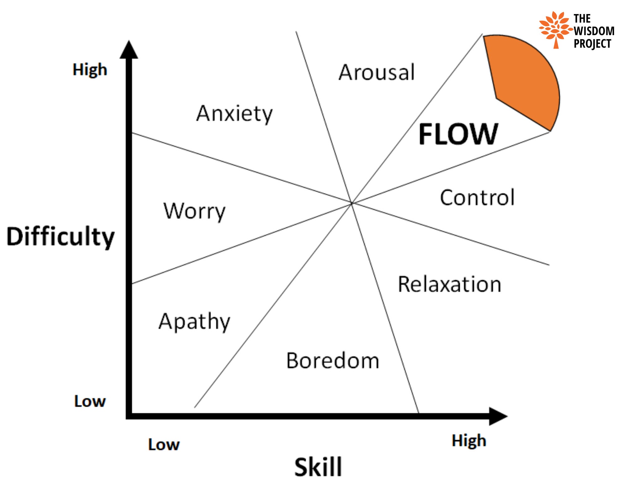 Whole And Happy - by Ayush 🙏 - The Wisdom Project