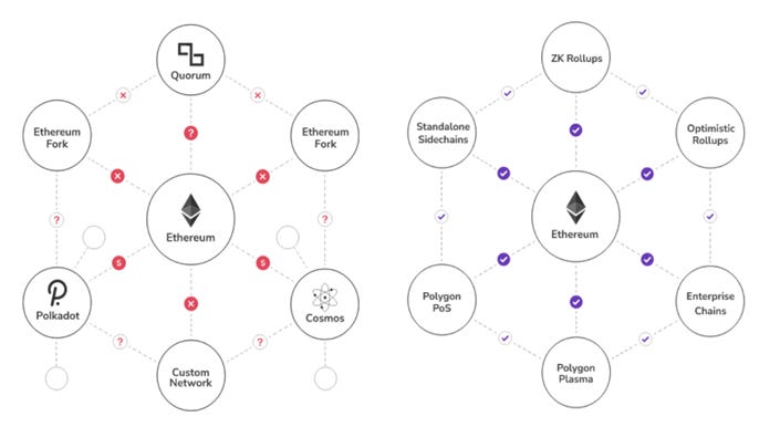 Ethereum Layer 2: La guía completa - beToken my Friend ES