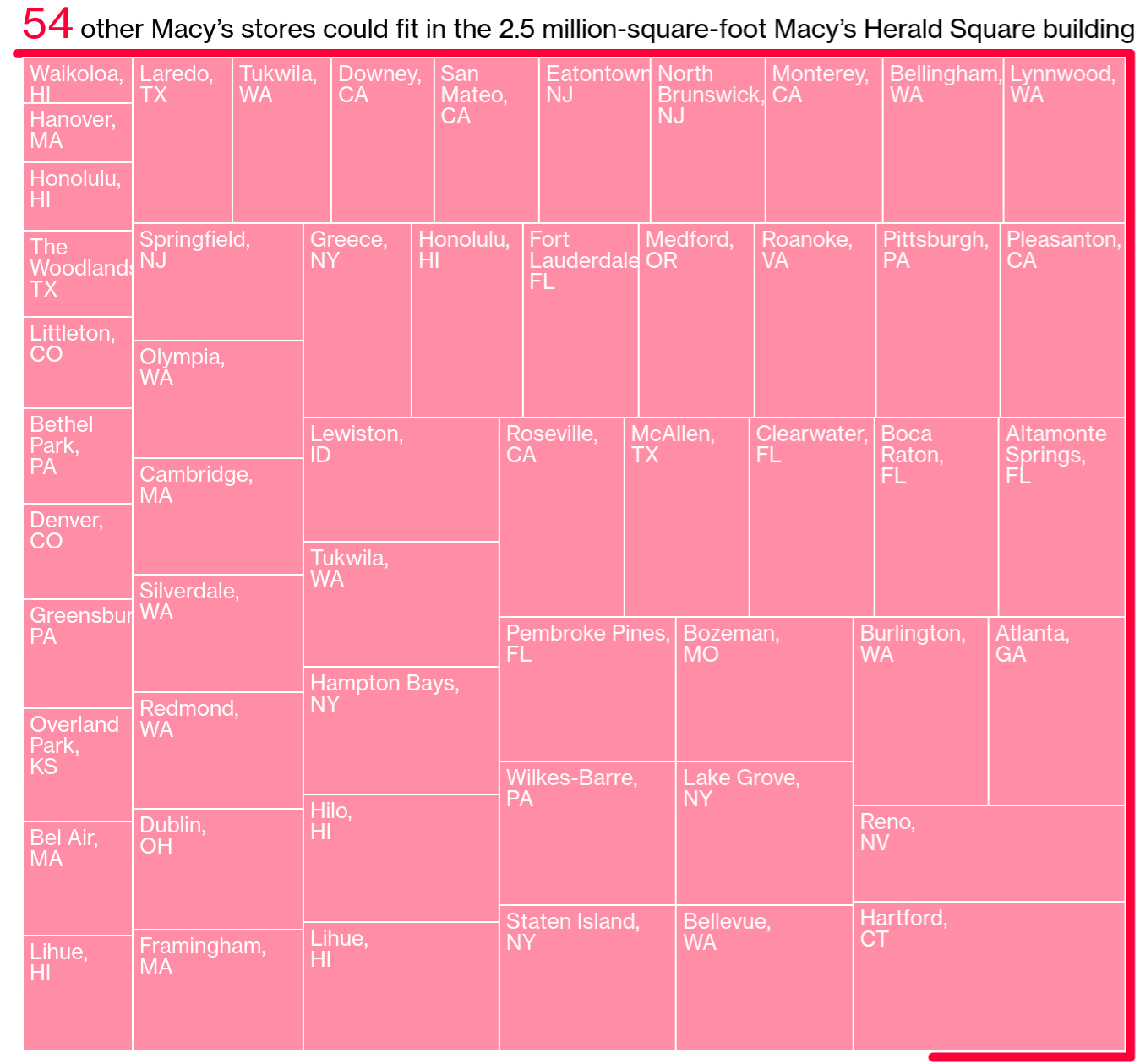 Numlock Sunday: Jordyn Holman on Manhattan department stores and Champion