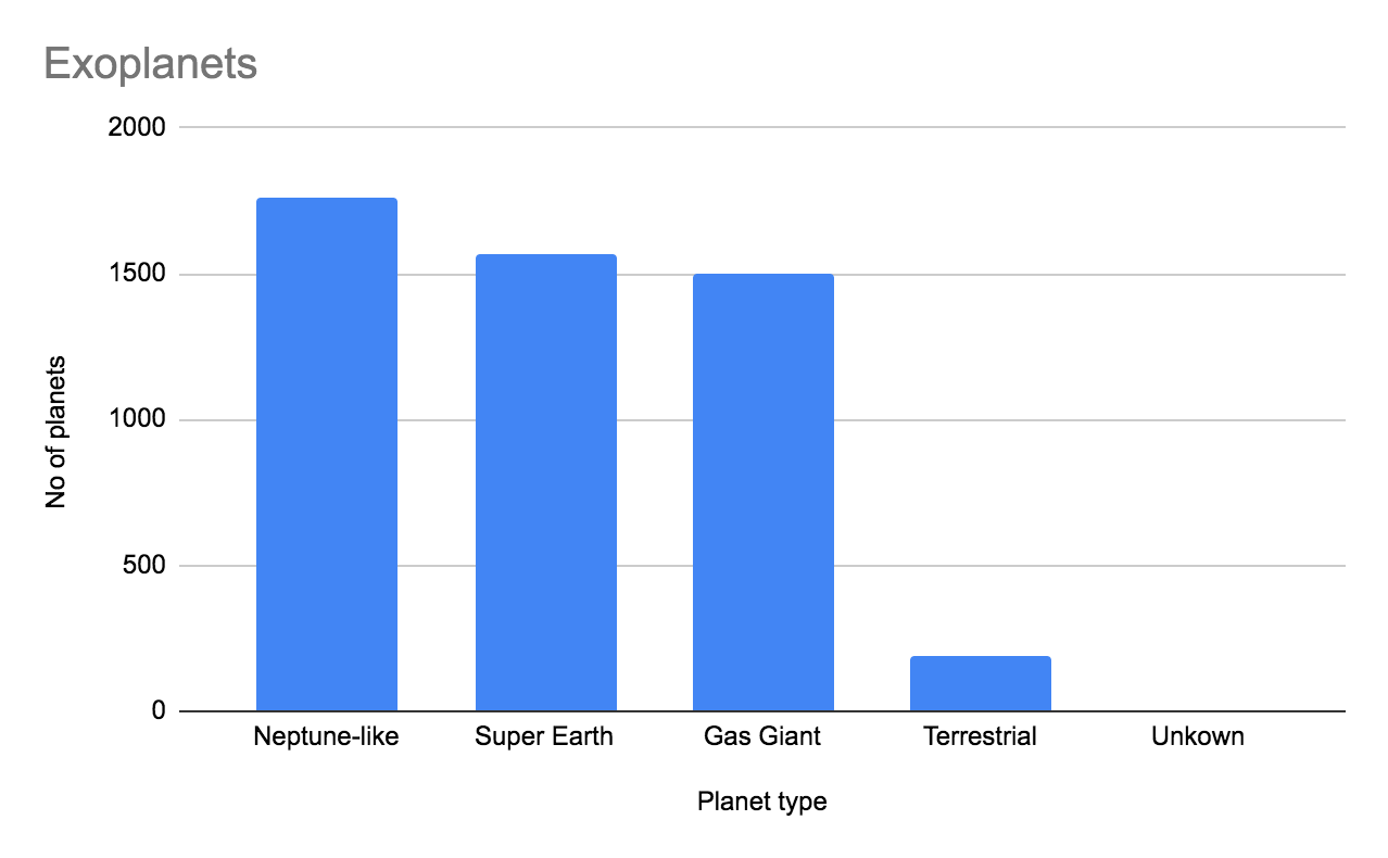 Exoplanets and how they are discovered - by Tushar V