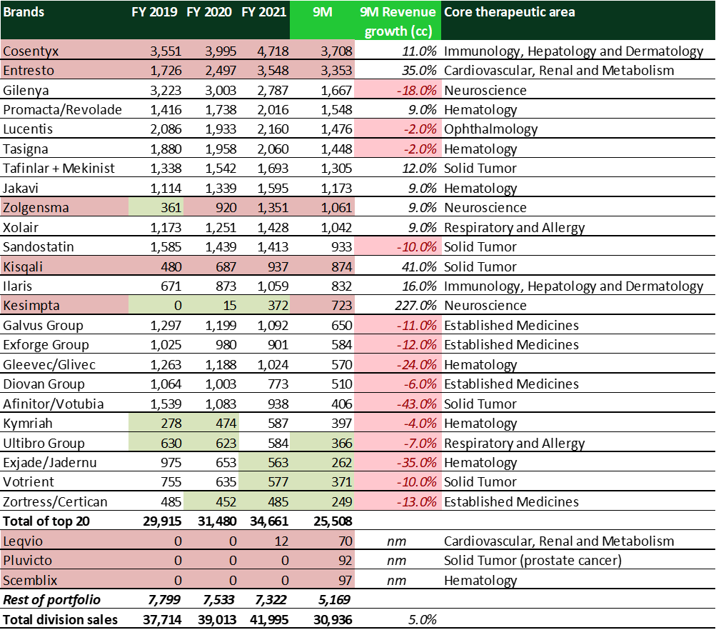 Novartis AG – Write up - StockOpine’s Newsletter