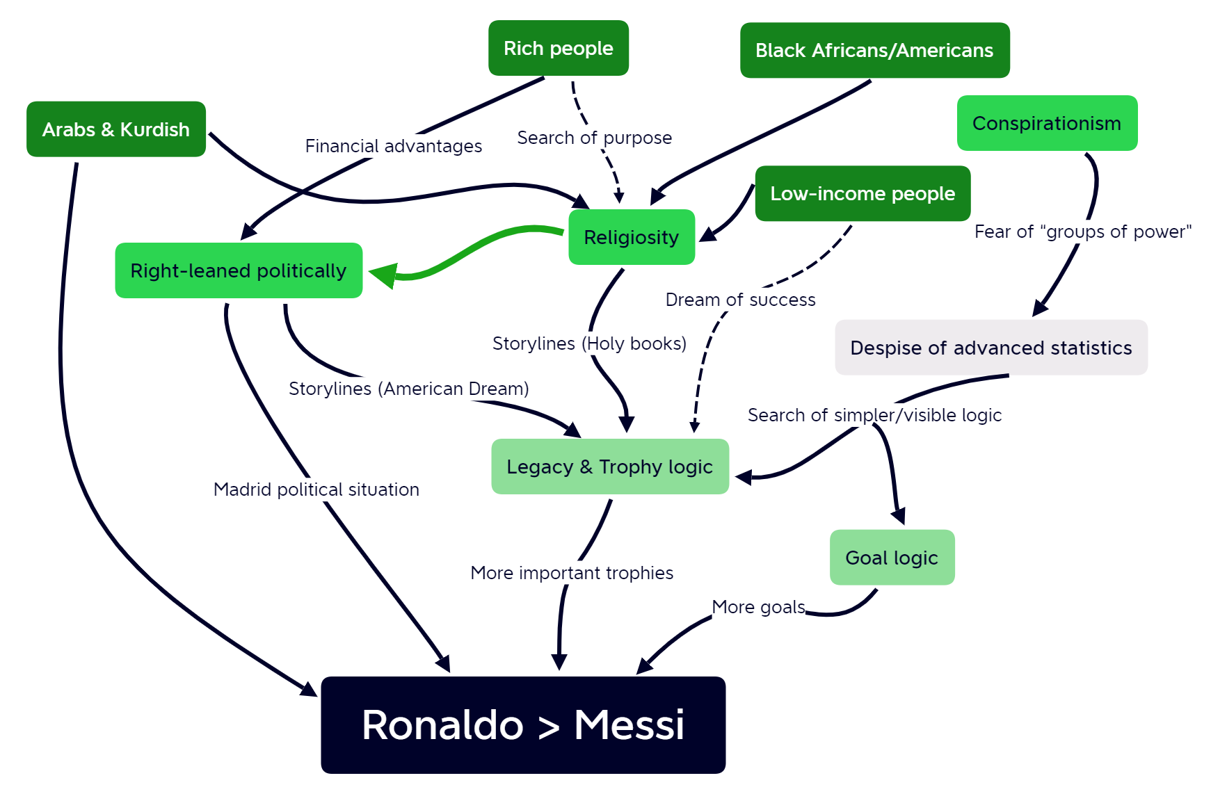 The Correlation Between Football & Life Choices: Messi vs Ronaldo