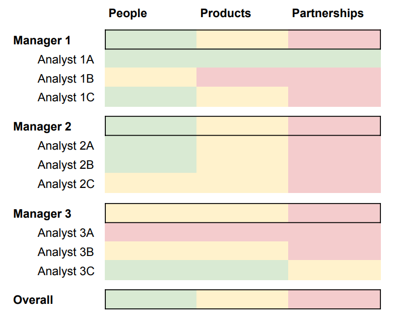 Building data-driven organizations, Part 3: How to operationalize ...
