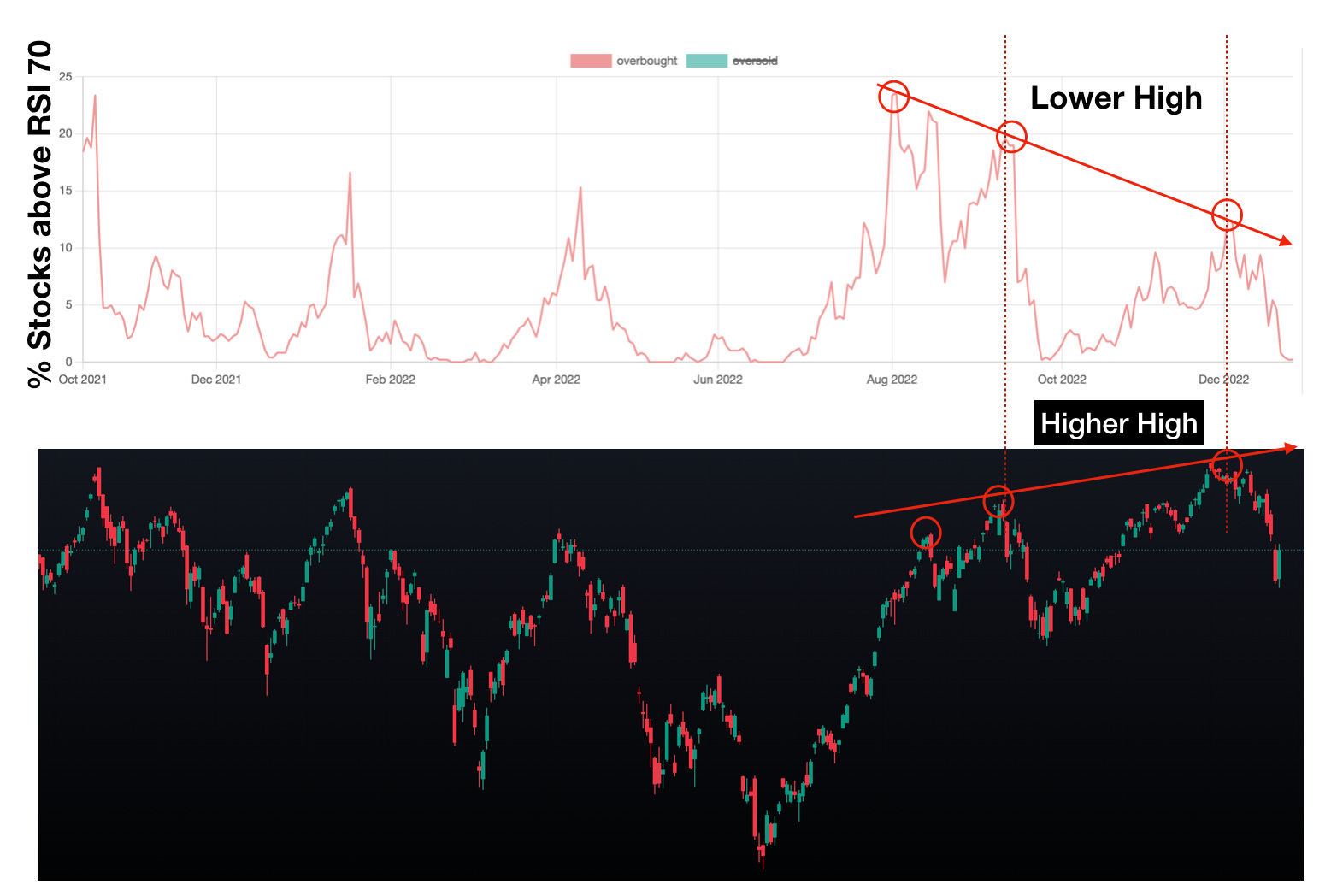 Breadth Indicators: How could you have anticipated the Market fall?