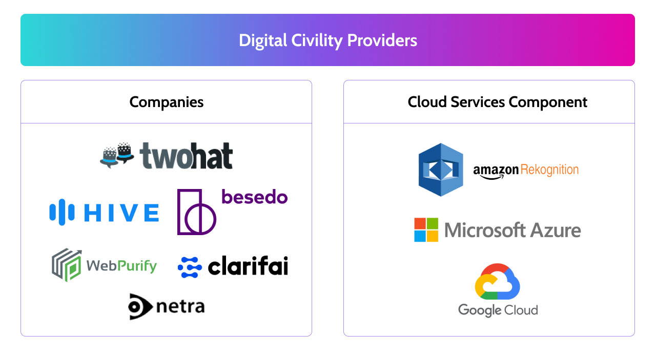 Digital civility and the future of human interactivity