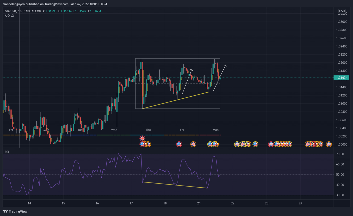 AIO Indicator — How to use Direction Box - by Nguyen Tran