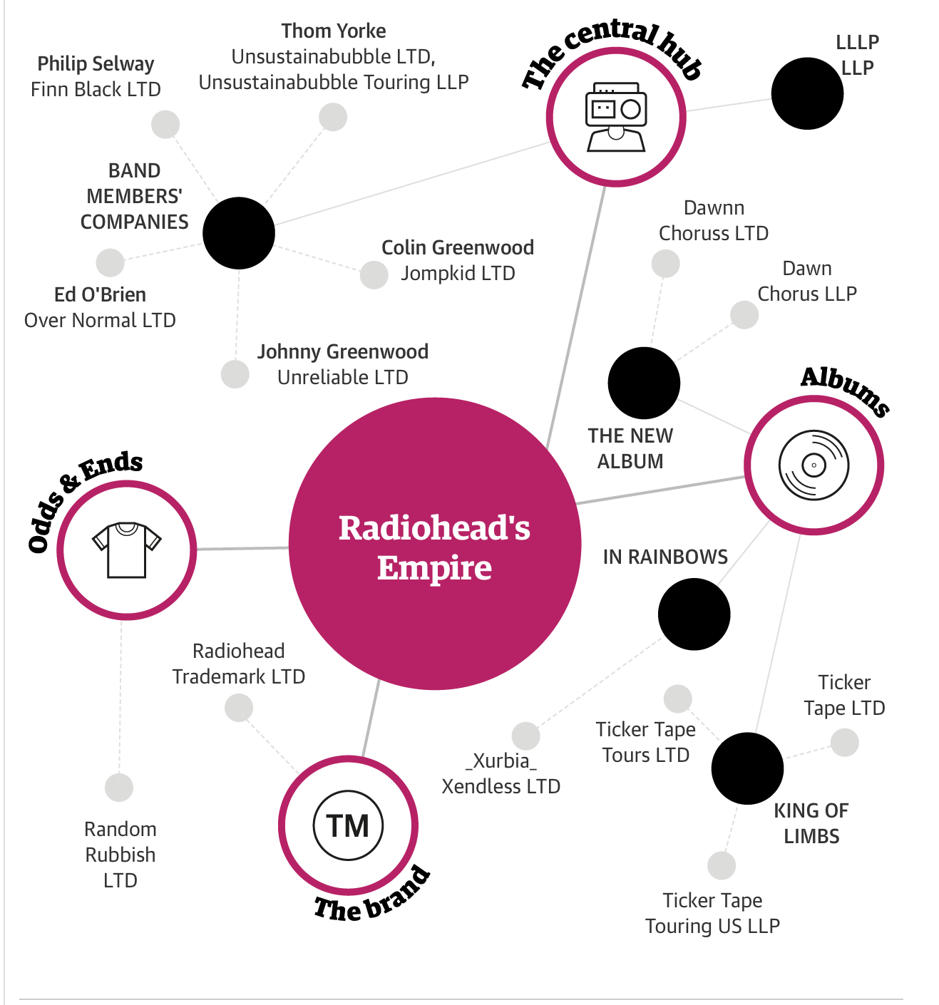 Radiohead's Game-Changing 2007 Experiment
