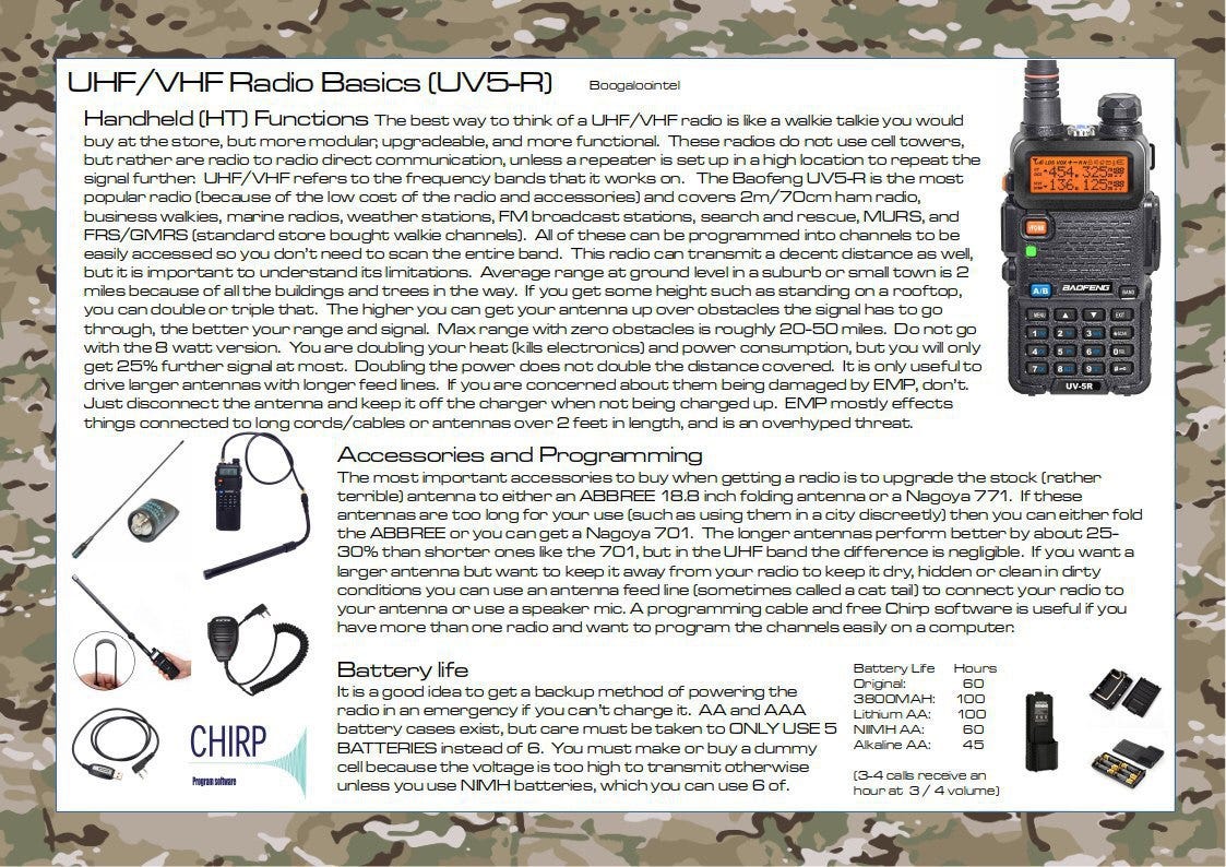 HAM Radio 101: A Collection of Resources for HAM Radio Beginners