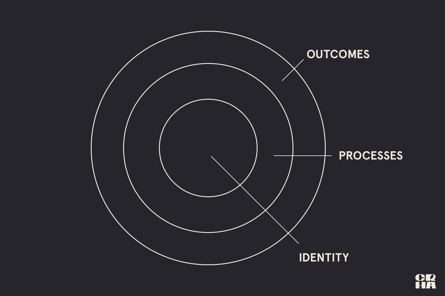 How switching to identity-based habits can help creators stick to their ...