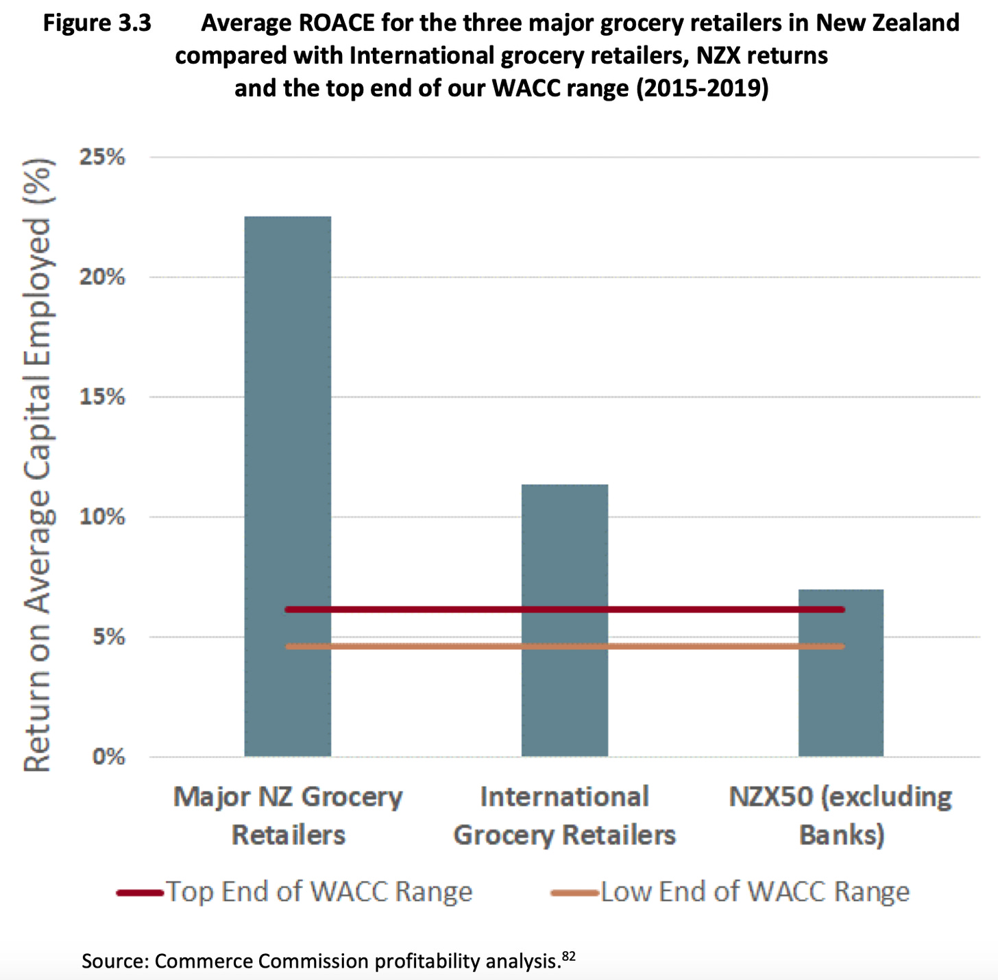 Fletcher’s very profitable inflation