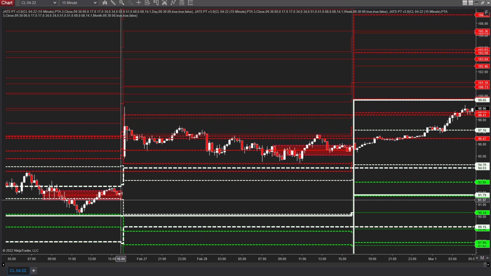 MONTHLY LEVELS - CRUDE - by Julie Wade