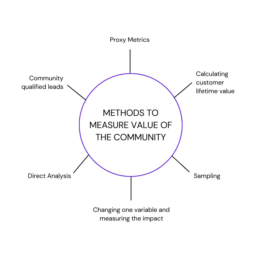 Mission Possible: Quantify the value of your community!